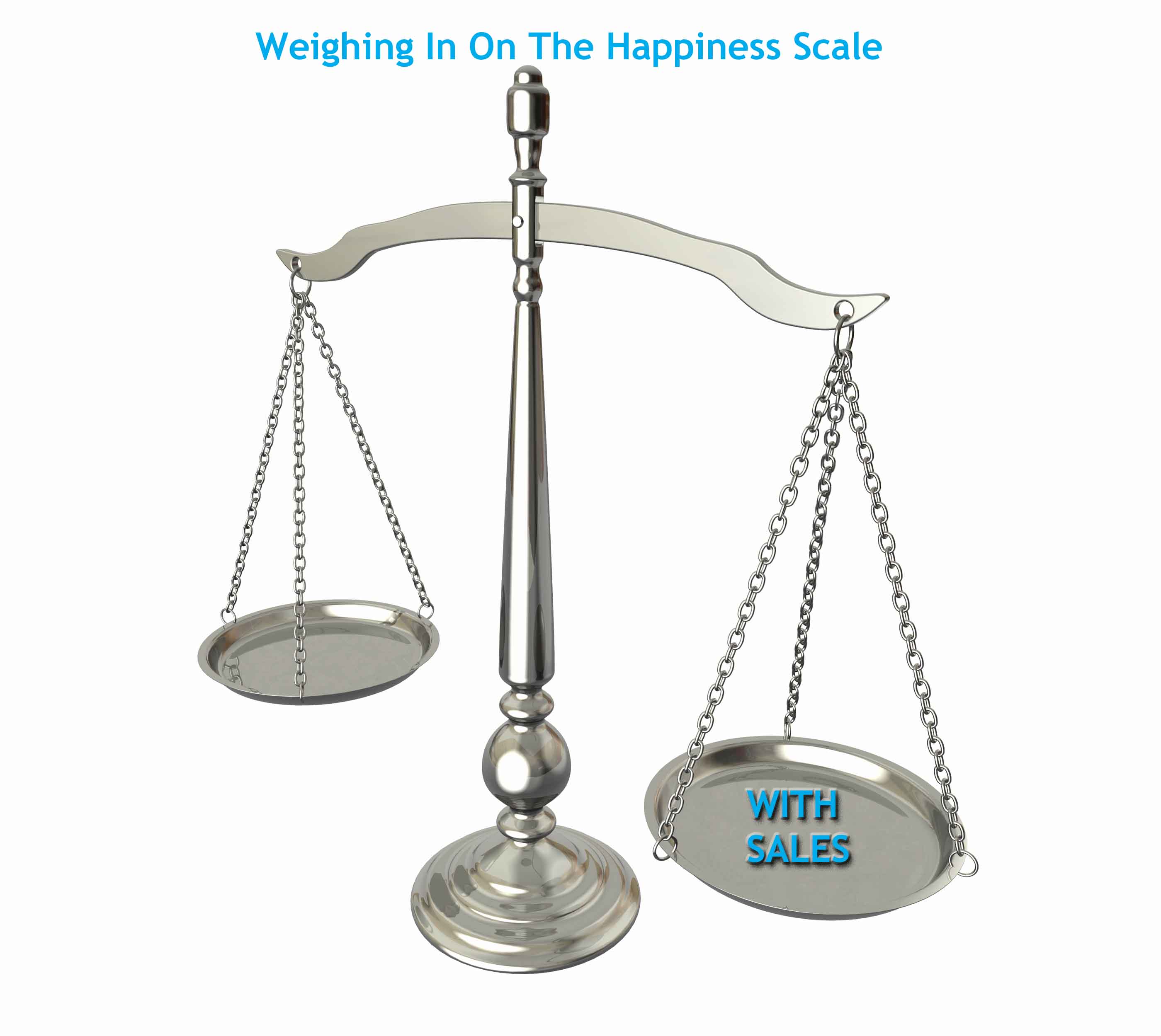 Happiness Scale Smart Circle